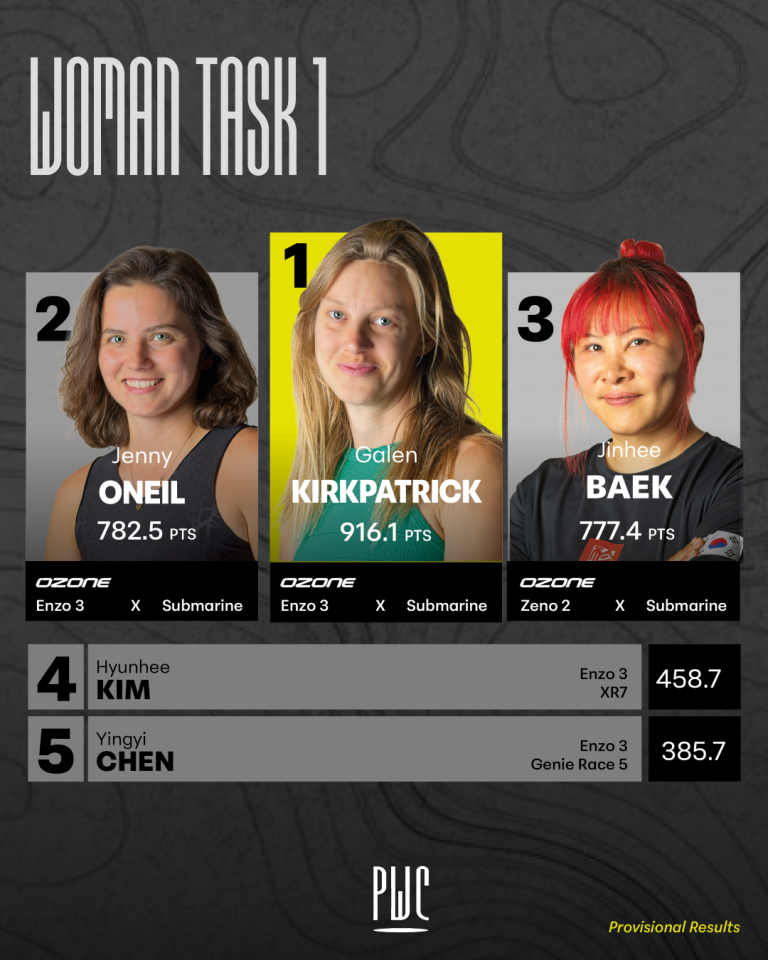 First Task Kicks Off the World Cup in Linzhou, China - PWCA EVENTS